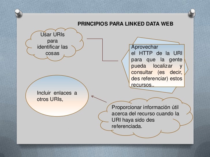 Linked data web