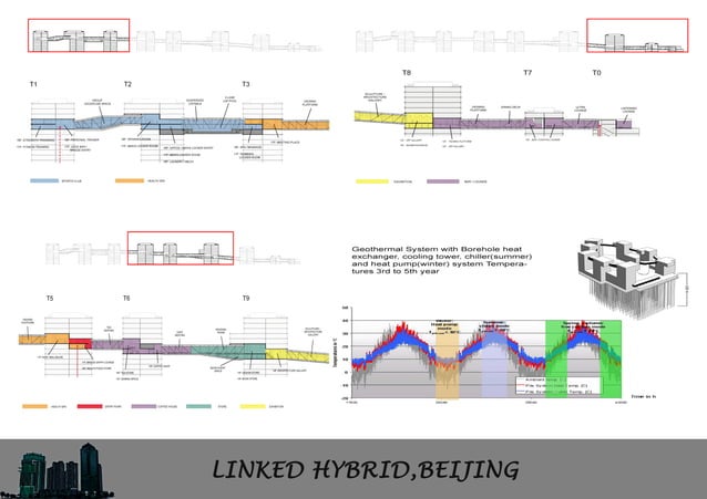 Linked hybrid, beijing china