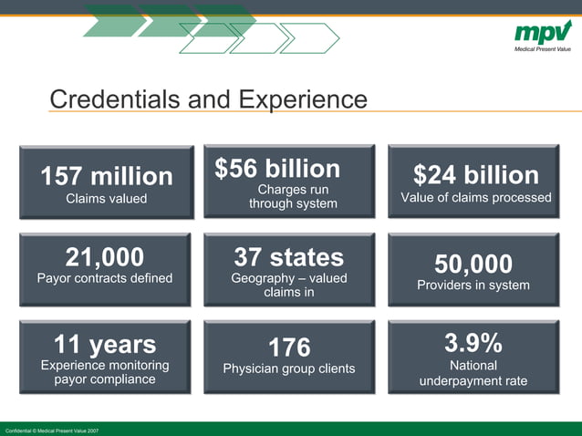 MPV Introduction | PPT