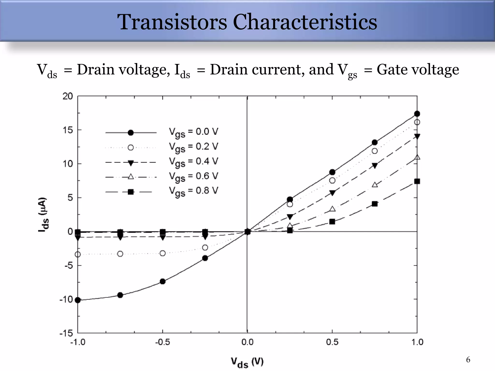 Transistors and microfluidic devices for biosensor applications | PPTX