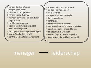 Het Nieuwe Werken | PPT