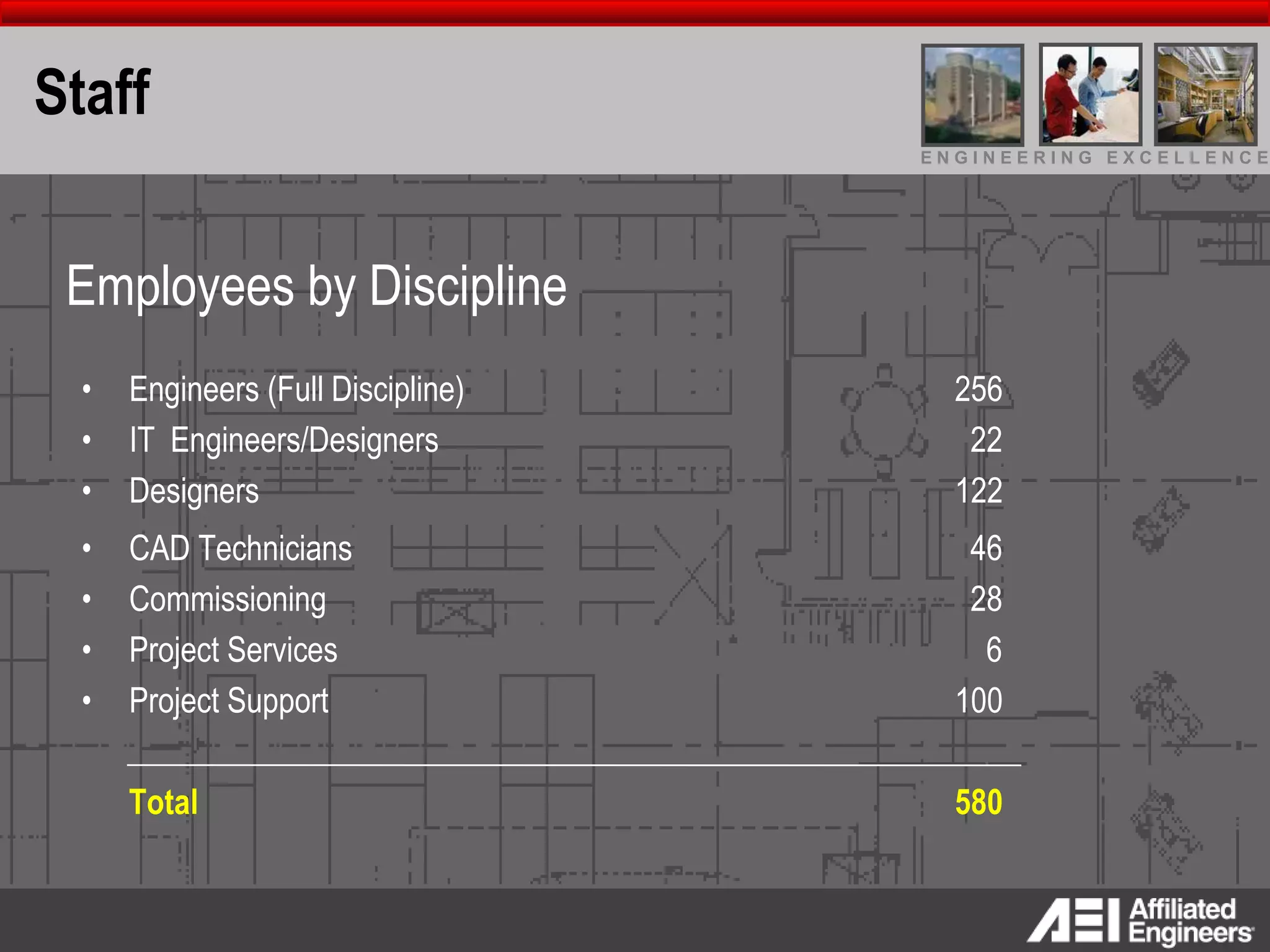 AEI Engineering and Consultancy | PPT