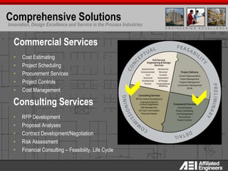 AEI Engineering and Consultancy | PPTX