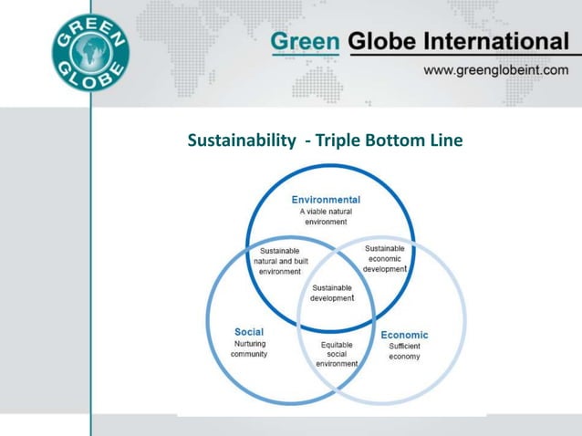 Green Globe Certification | PPTX