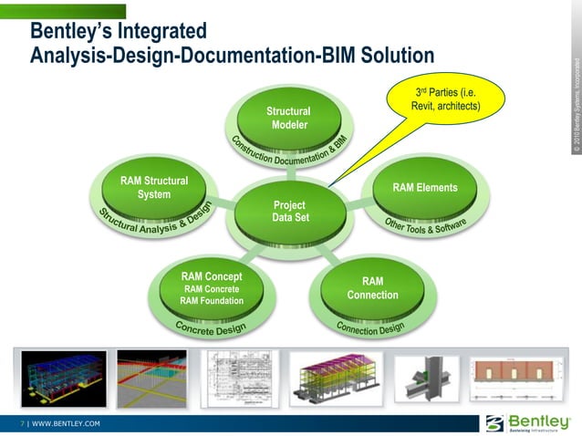 Integrated Building Design | PPT