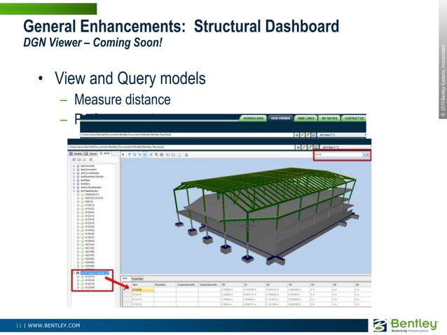 Integrated Building Design | PPT