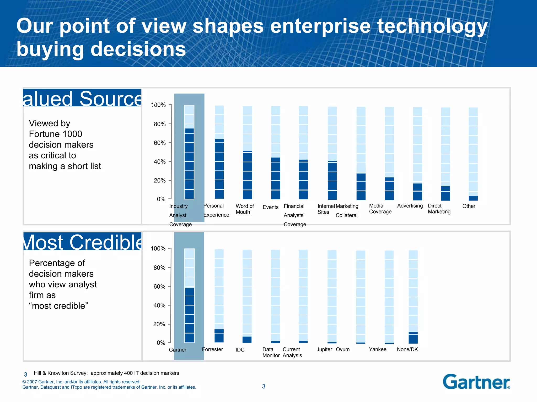 Gartner Overview | PPT