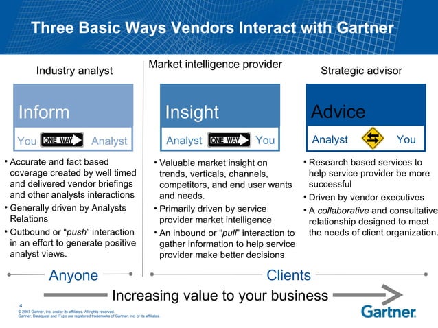 Gartner Overview | PPT | Information Services Industry | Industries