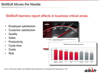 SkillSoft Overview | PPT