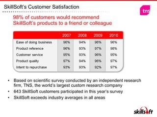 SkillSoft Overview | PPT
