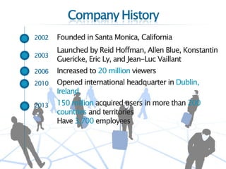 Linkedin's network effect and lock-in strategy | PPT