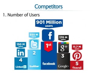 Linkedin's network effect and lock-in strategy | PDF