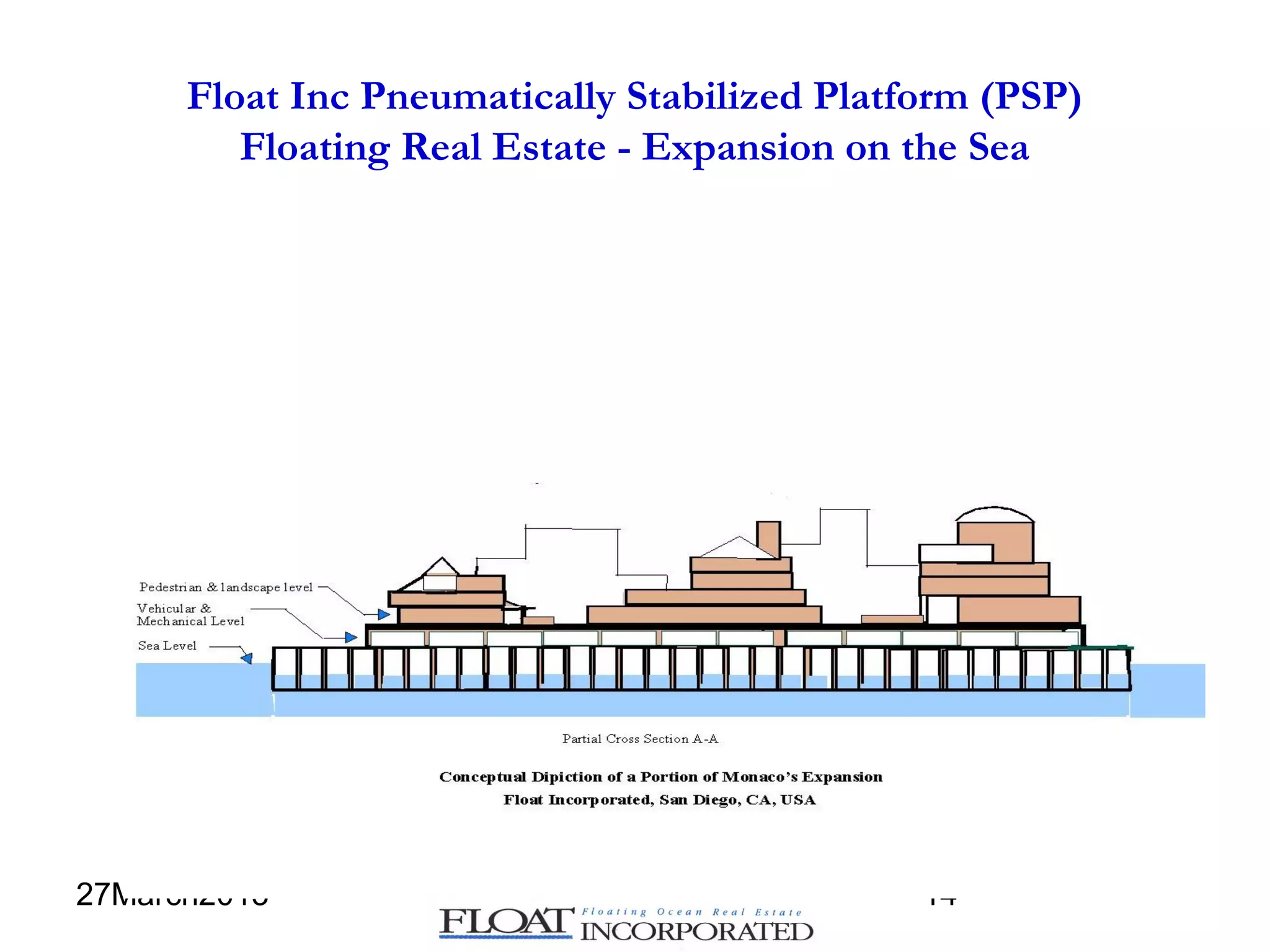 Float Inc. Marine Technologies Configuration Profile Proposals | PPT