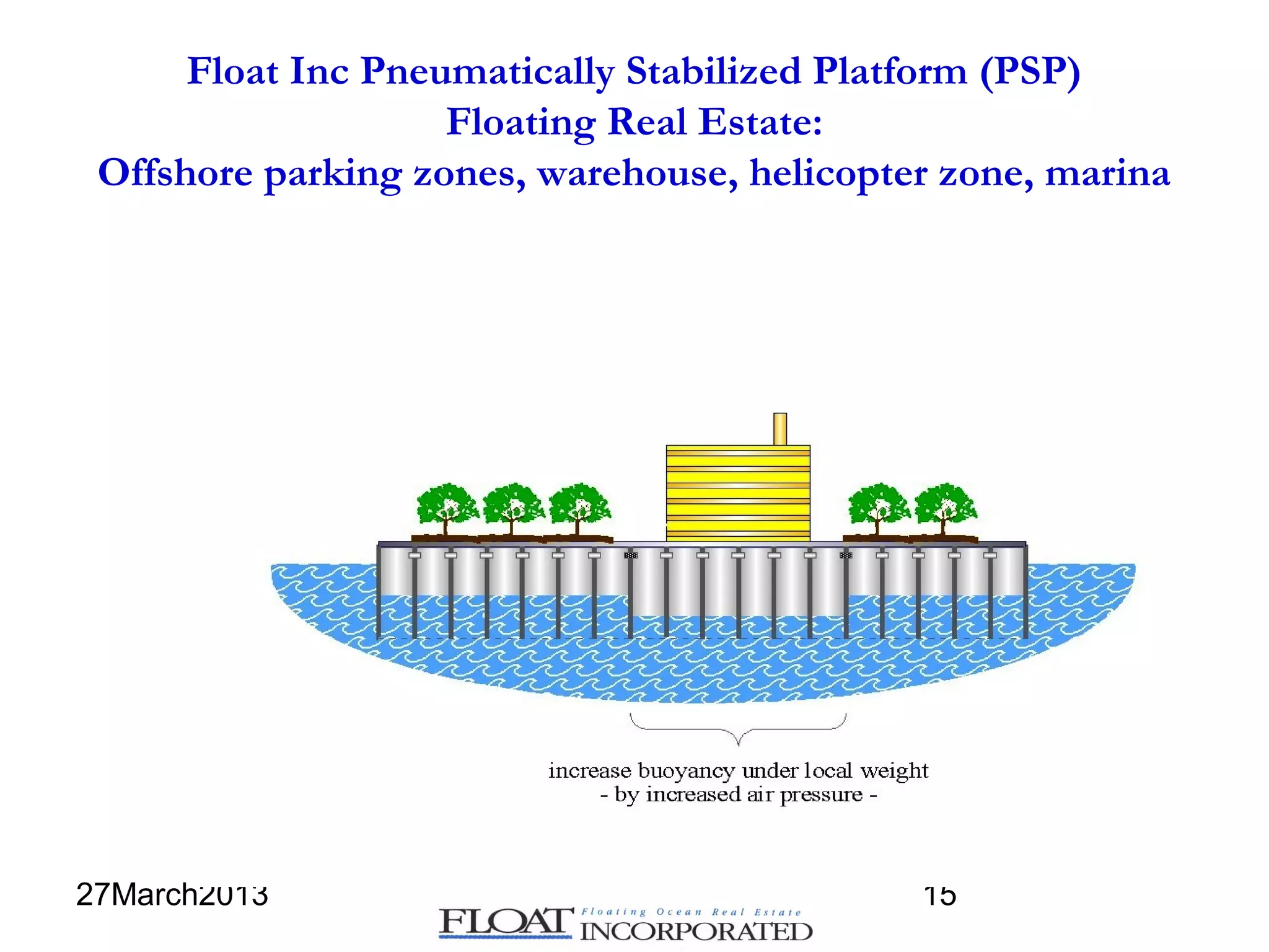 Float Inc. Marine Technologies Configuration Profile Proposals | PPT