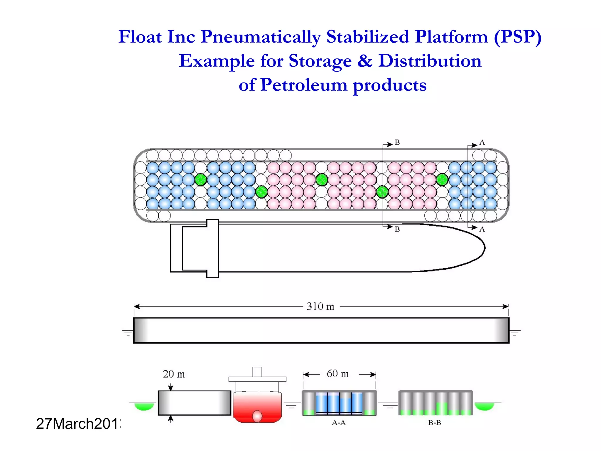 Float Inc. Marine Technologies Configuration Profile Proposals | PPT