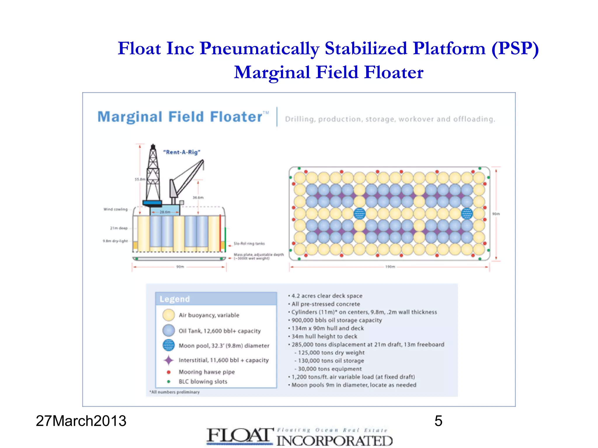Float Inc. Marine Technologies Configuration Profile Proposals | PPT