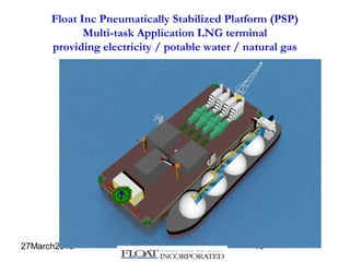 Float Inc. Marine Technologies Configuration Profile Proposals | PPT