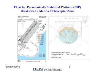 Float Inc. Marine Technologies Configuration Profile Proposals | PPT