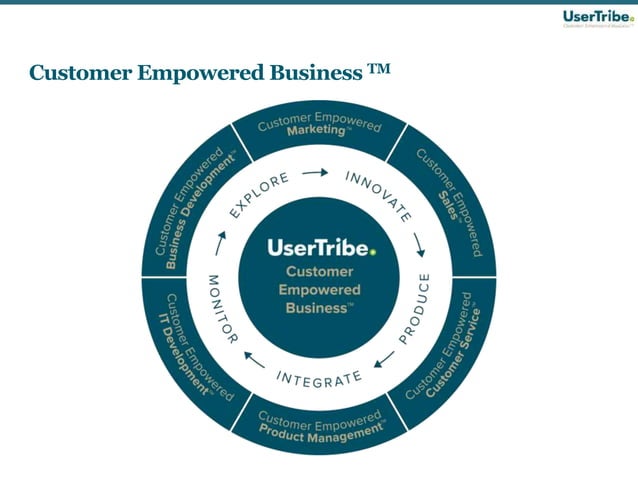 UserTribe - Customer Empowered Business | PPTX
