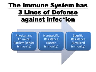 natural resistance of body against infection | PPTX