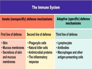 natural resistance of body against infection | PPTX
