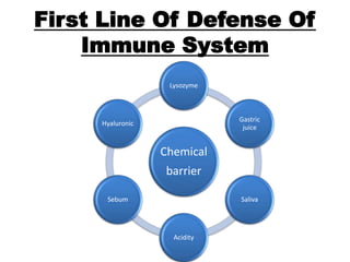 natural resistance of body against infection | PPTX