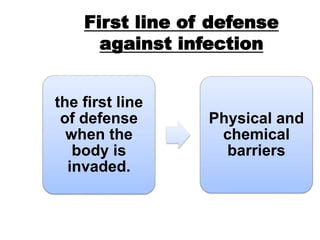 natural resistance of body against infection | PPTX