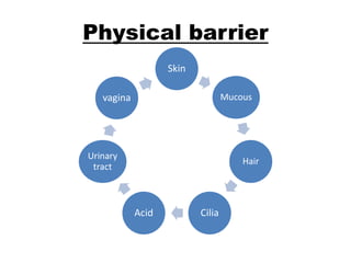 natural resistance of body against infection | PPTX