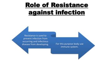natural resistance of body against infection | PPTX