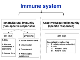 natural resistance of body against infection | PPTX