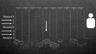 AI in architecture | PPTX