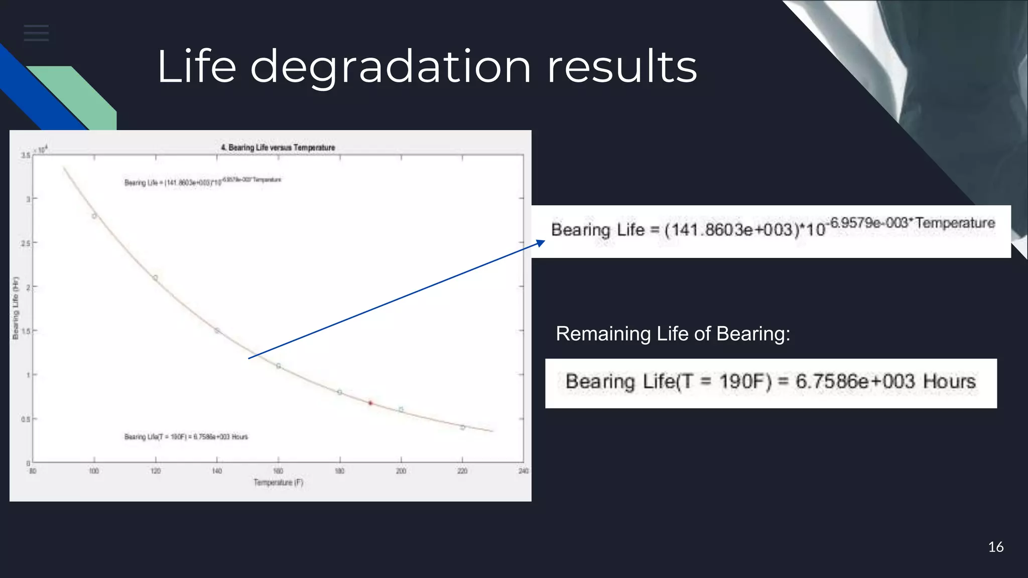Predictive Maintenance Of Ball Bearing Using Digital Twin Ppt