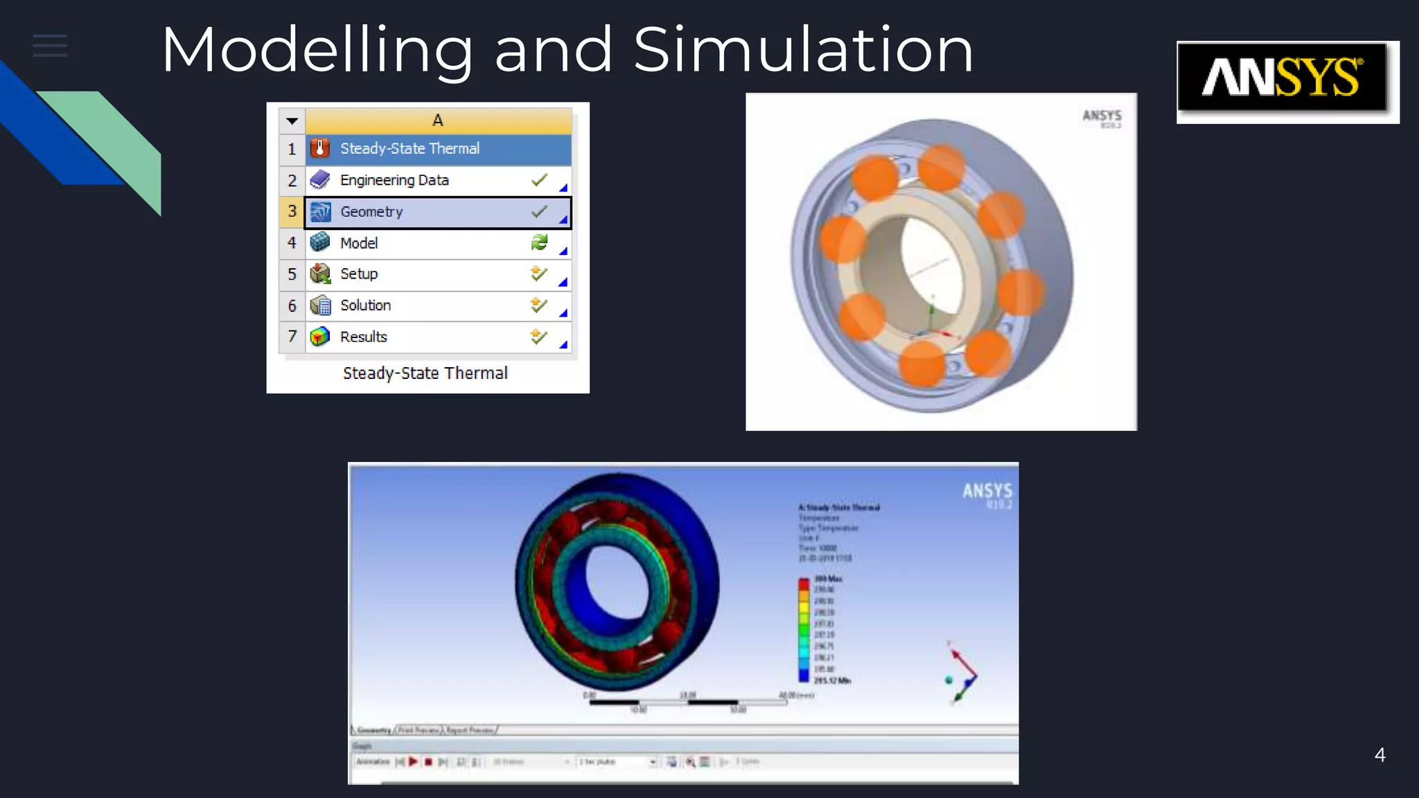 Predictive Maintenance Of Ball Bearing Using Digital Twin Ppt