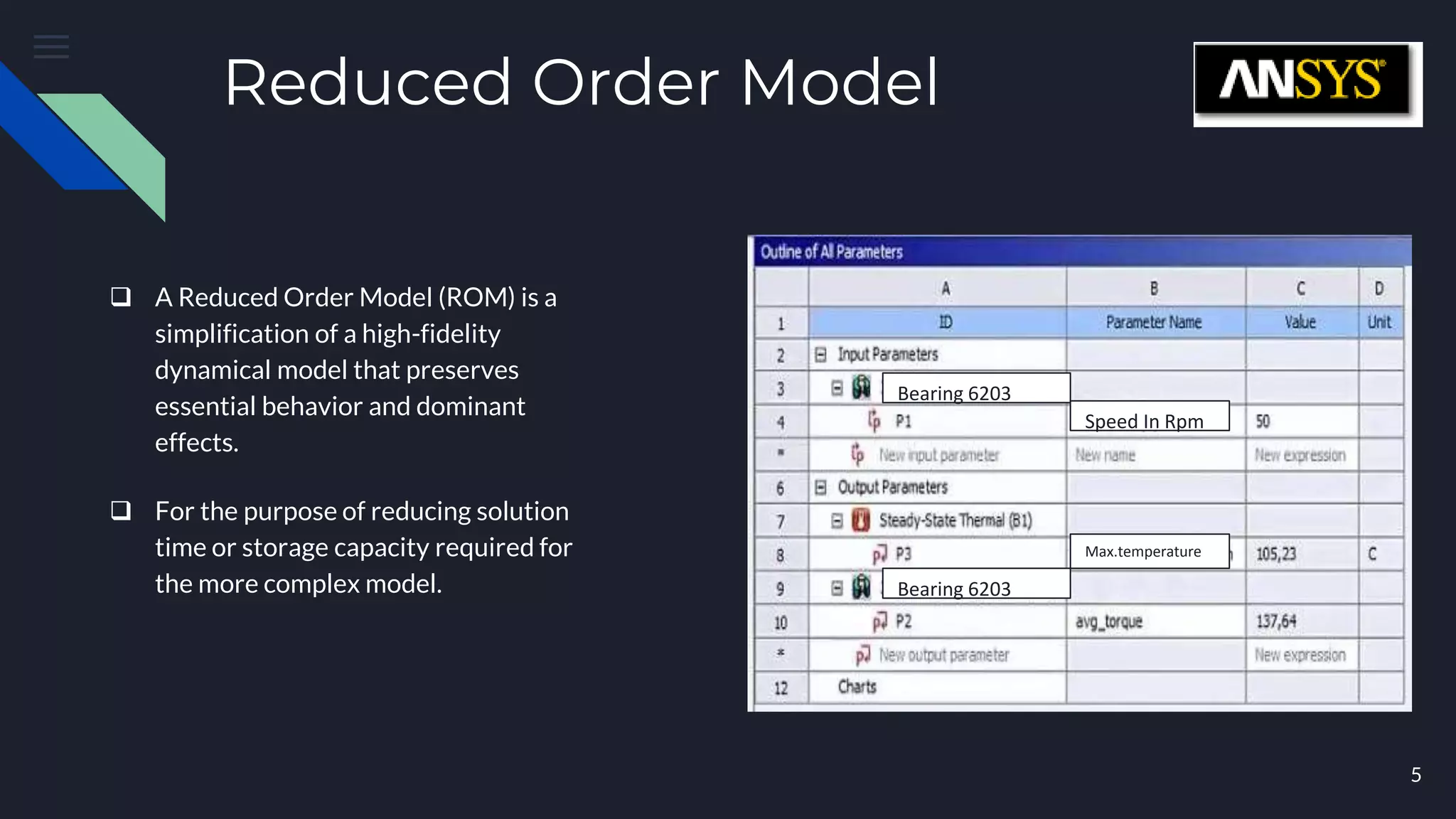 Predictive Maintenance Of Ball Bearing Using Digital Twin Ppt