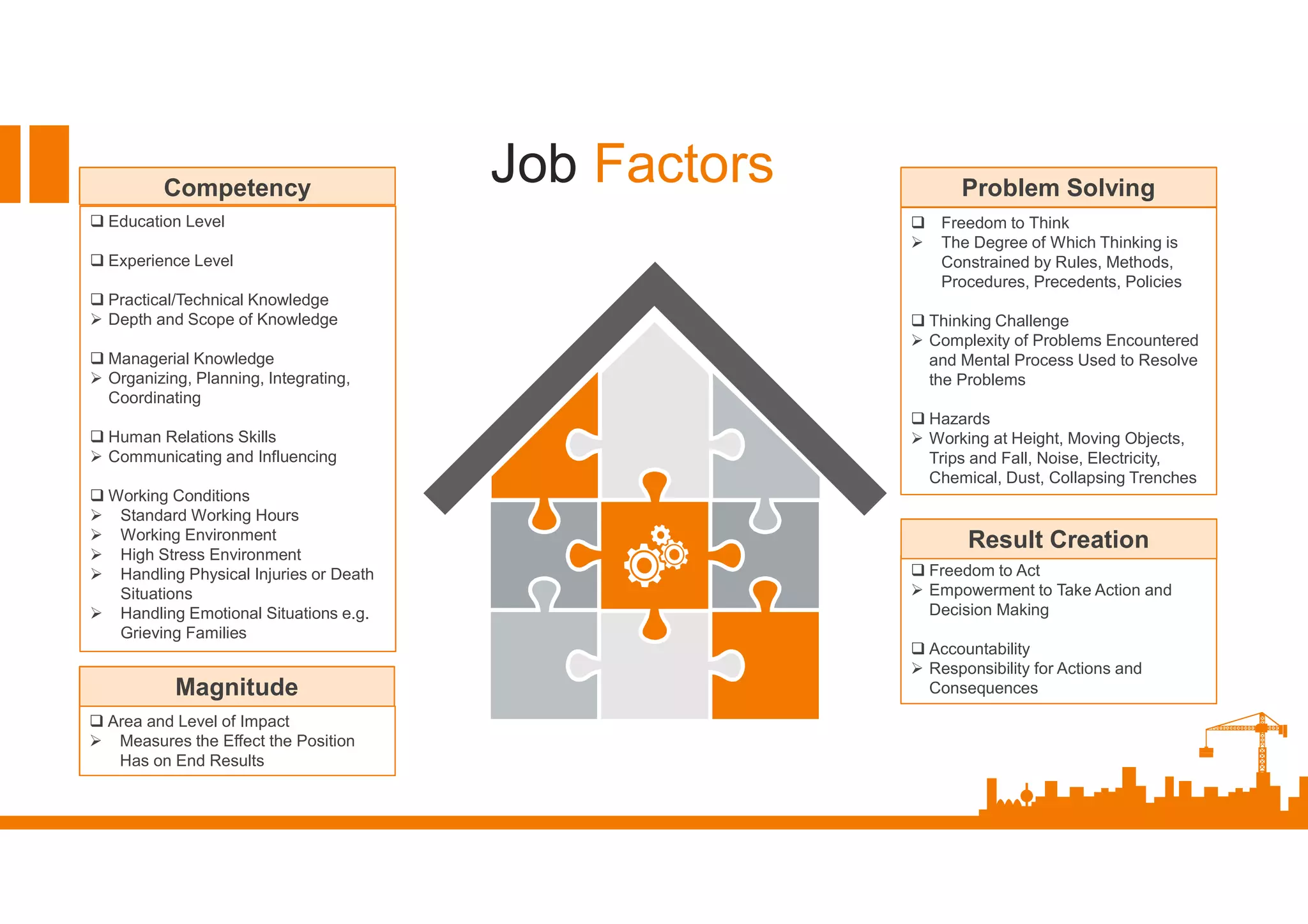 Job Evaluation - Compensation and Benefit Management (HR) | PPT