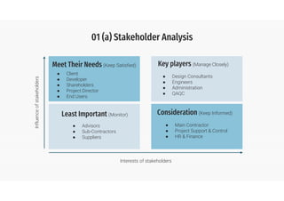 Project Communication Management | PDF