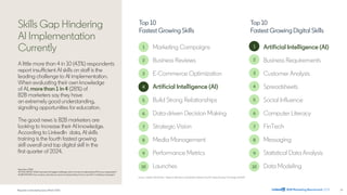 Raport-LinkedIn-B2B-Benchmark-2024-Report.pdf