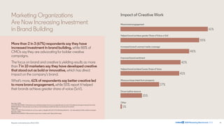 Raport-LinkedIn-B2B-Benchmark-2024-Report.pdf