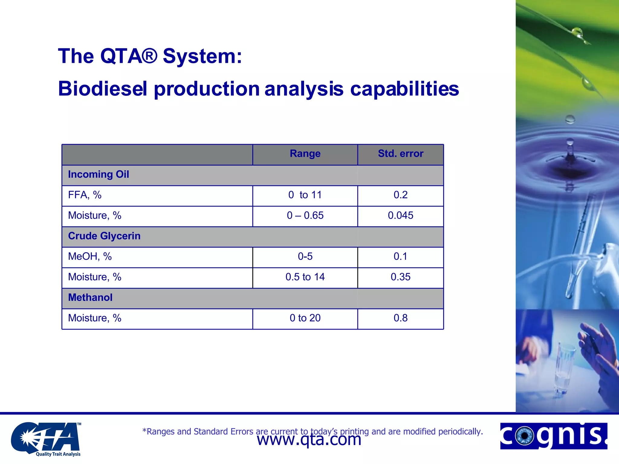 QTA Analysis of Biodiesel Capabilities And Benefits | PPT