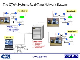 QTA Analysis of Biodiesel Capabilities And Benefits | PPT