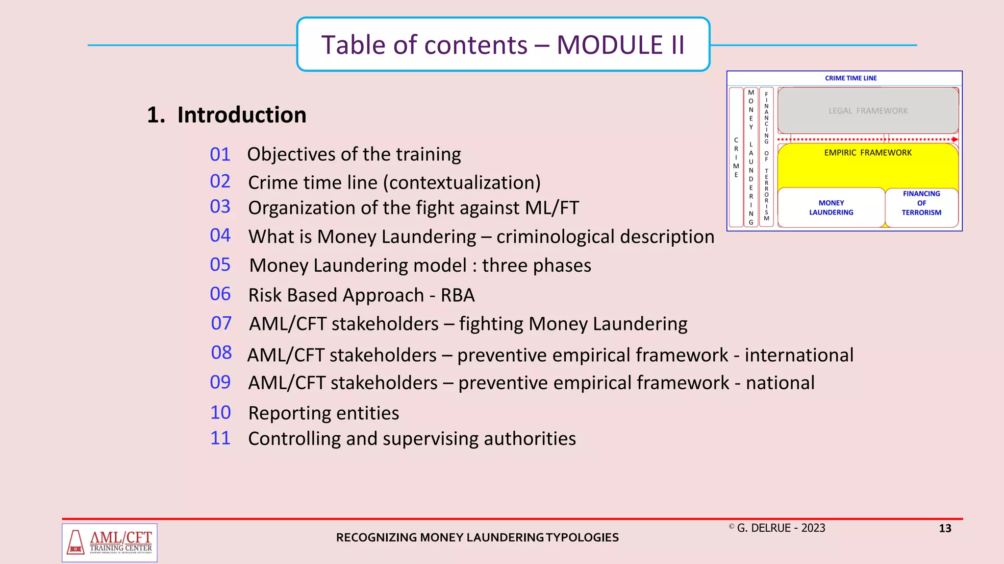LEARNING TO RECONGNIZE MONEY LAUNDERING TYPOLOGIES - 2023 | PDF