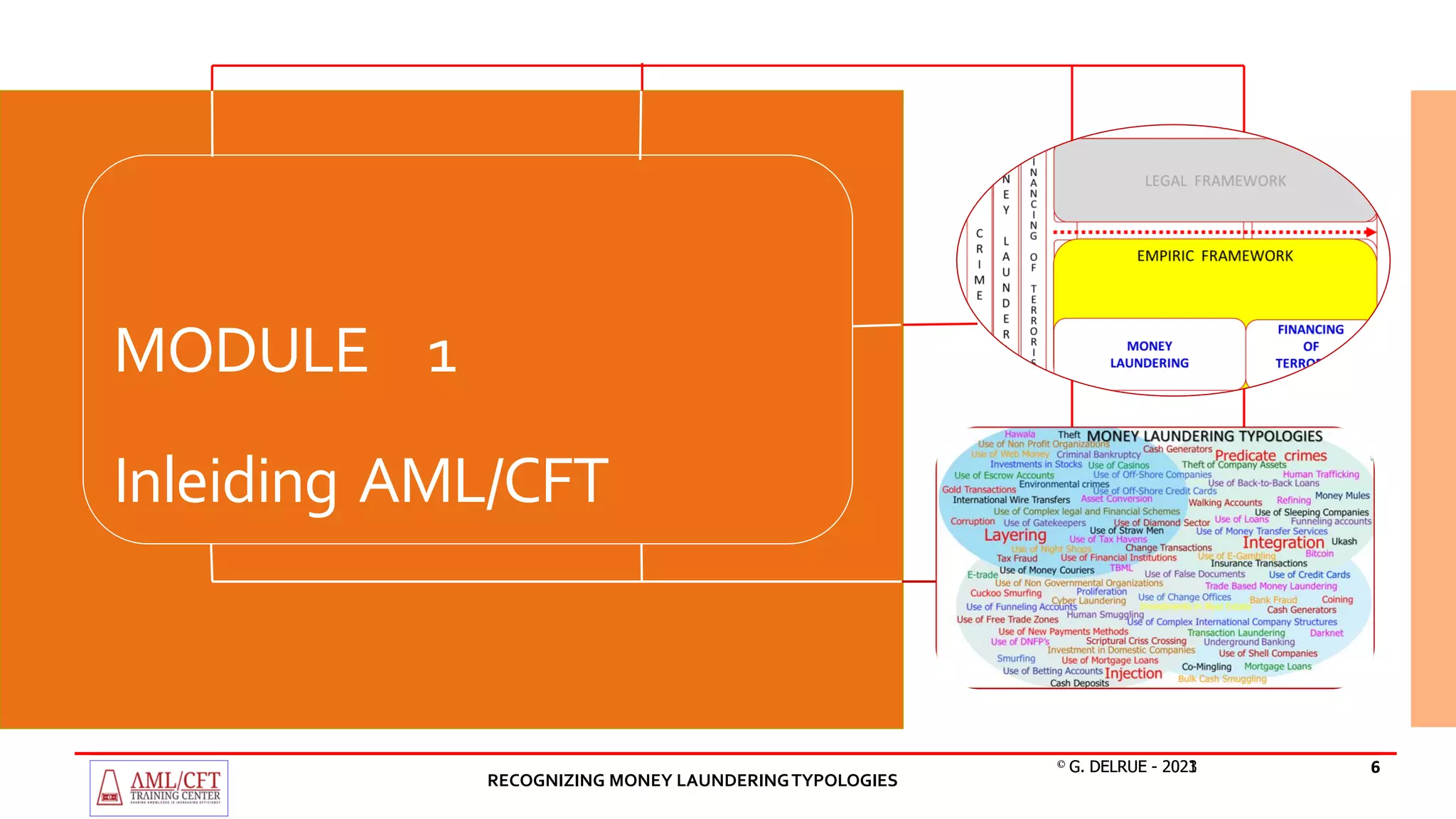 LEARNING TO RECONGNIZE MONEY LAUNDERING TYPOLOGIES - 2023 | PDF
