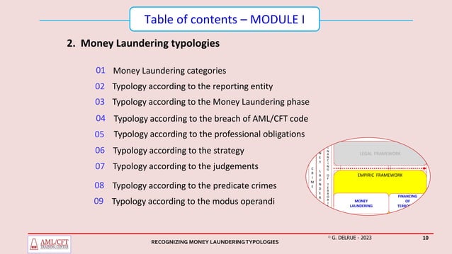 LEARNING TO RECONGNIZE MONEY LAUNDERING TYPOLOGIES - 2023 | PPT
