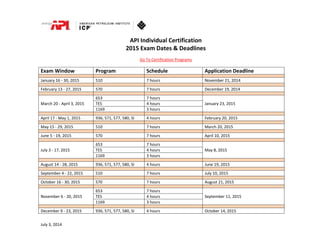 API 580 CERTIFICATION PREPARATION COURSE FOR ADVANCED RISK BASED INSPECTION | PDF