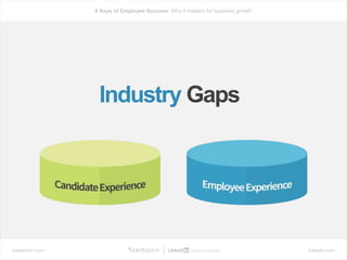 Closing The Gap Between Recruiting and HR Through Better Onboarding | PPTX