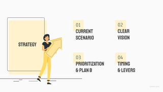 Design Thinking | PPT