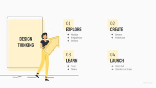 Design Thinking | PPT