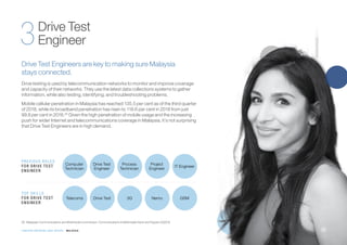 Linkedin Emerging Jobs Report - MALAYSIA | PPT