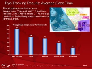 Eye-tracking presentation | PPT