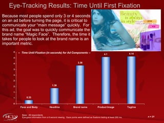 Eye-tracking presentation | PPT
